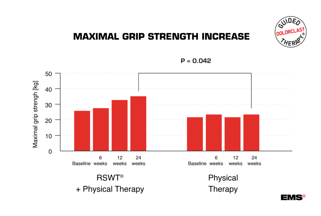 Efficacy of Radial Extracorporeal Shock Wave Therapy on Lateral ...