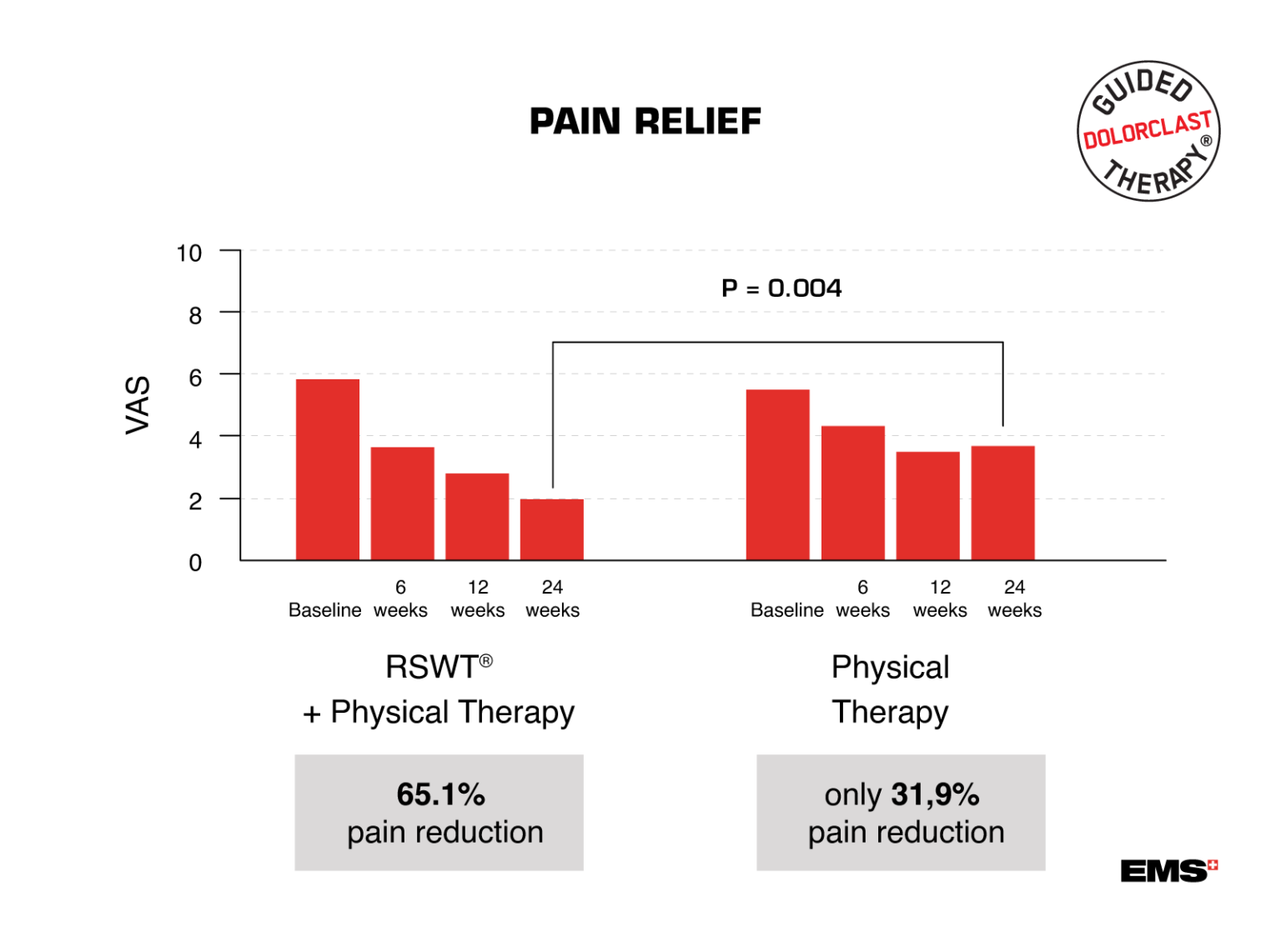 Efficacy of Radial Extracorporeal Shock Wave Therapy on Lateral ...