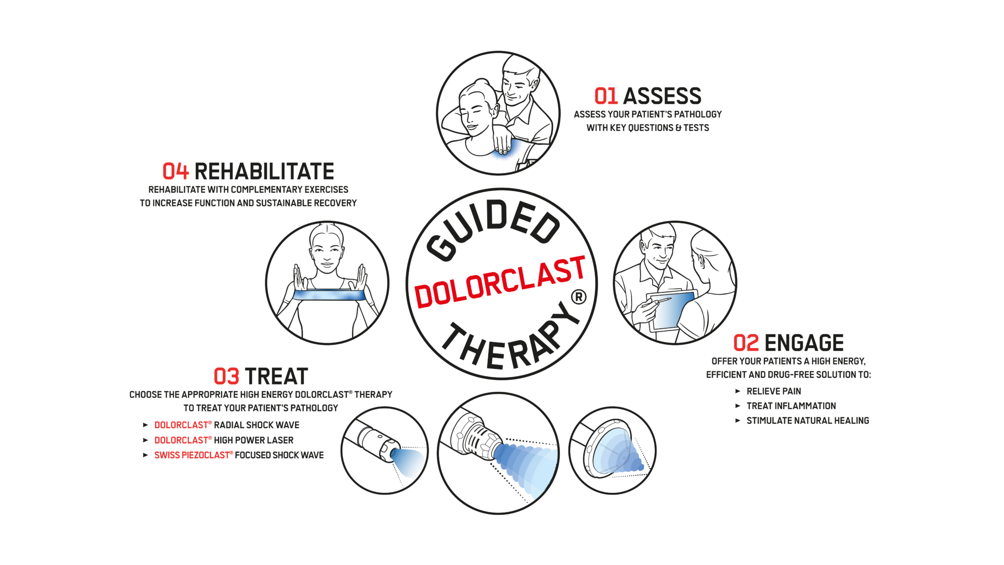 EMS DolorClast® – Australia & New Zealand